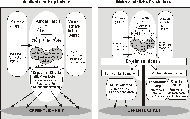 Juliane Martinius, Silke Ritter – Aufarbeitung einer Diplomarbeit